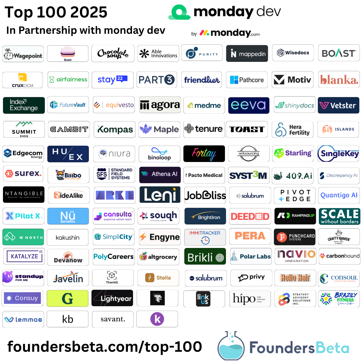 Highlights of FoundersBeta Top 100 Companies to Watch in 2025 - Eric Rafat